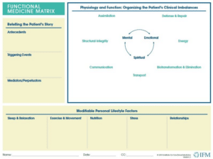 What is Functional Medicine Health Coaching? | Functional Medicine ...
